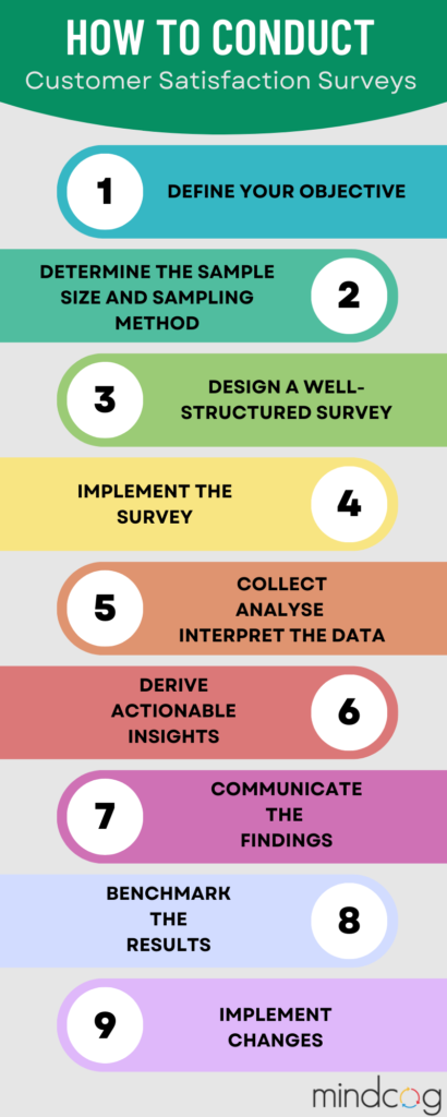 How to Conduct Customer Satisfaction Surveys – Mindcog How to Conduct Customer Satisfaction Surveys – Mindcog